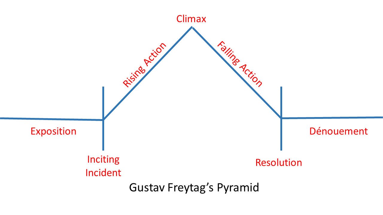 Tag Archives: H. R. D'CostaH. R. D'Costa - Steven R. Southard (Poseidon ...