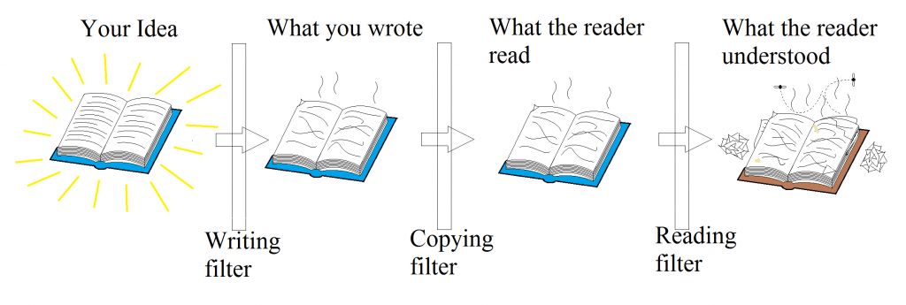 Getting Through the 3 FiltersGetting Through the 3 Filters - Steven R ...
