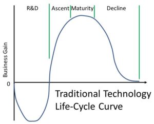 The Life-Cycle of TechnologyThe Life-Cycle of Technology - Steven R ...